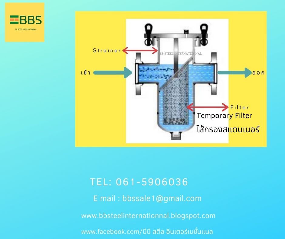 Basket Strainer IWAKO - www.bbsinter.com Tel. 061 590 6036