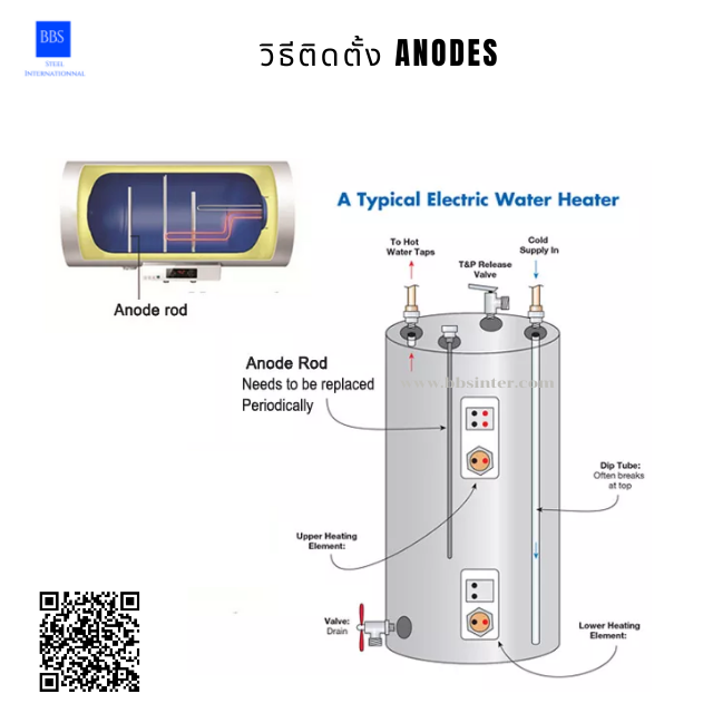 Magnesium Anode แมกนีเซียม แอโนด - www.bbsinter.com ,Line : @bbsinter